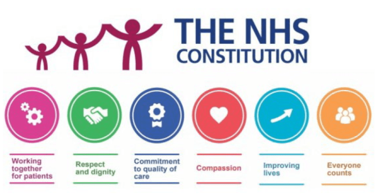 EDI and Overseas Trained Staff in the NHS:Challenges & Solutions